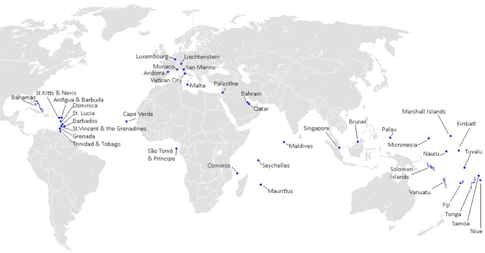 Citizenship by Investment in Microstates - Best Citizenships